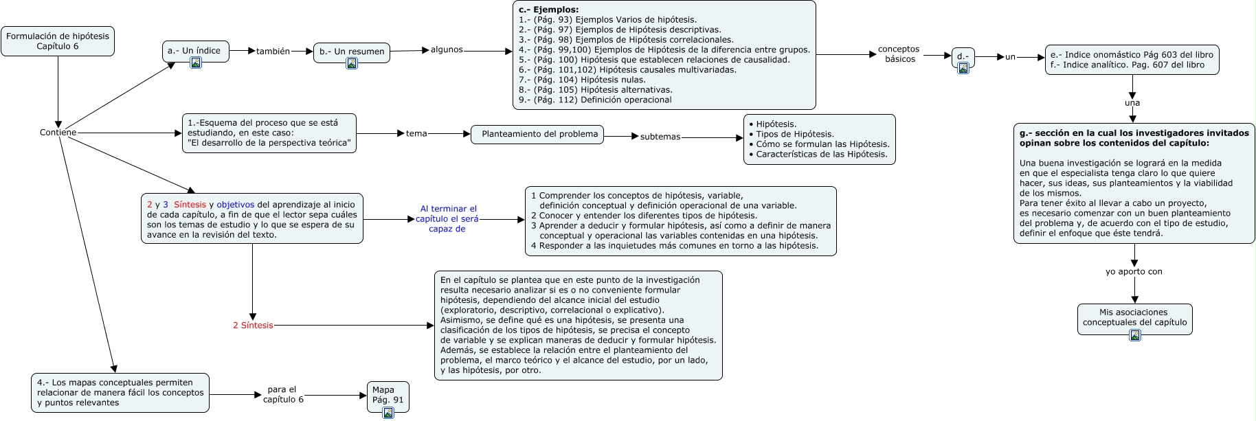 Estructura pedagógica del capítulo 6.cmap